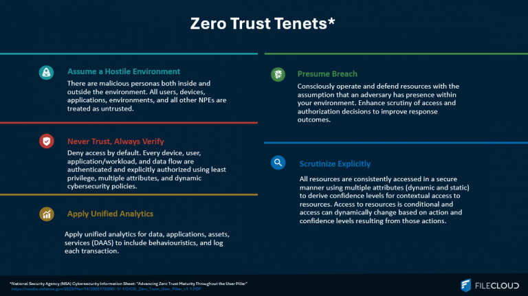 DLP Strategy: Guide to Building a Data Loss Prevention Plan