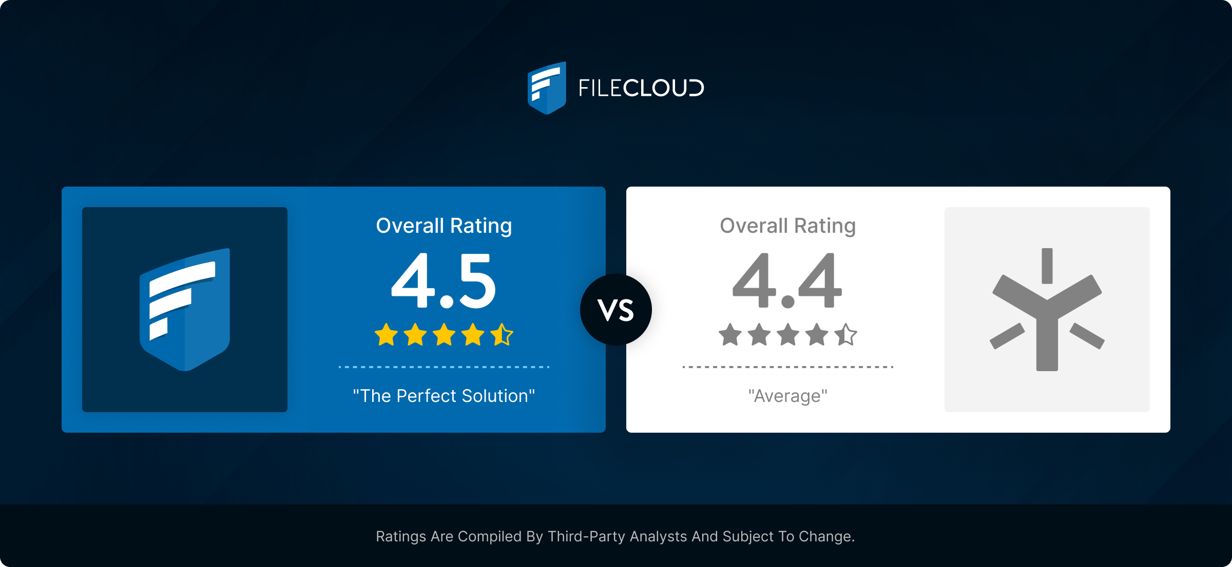 Competitor Series: FileCloud vs Egnyte