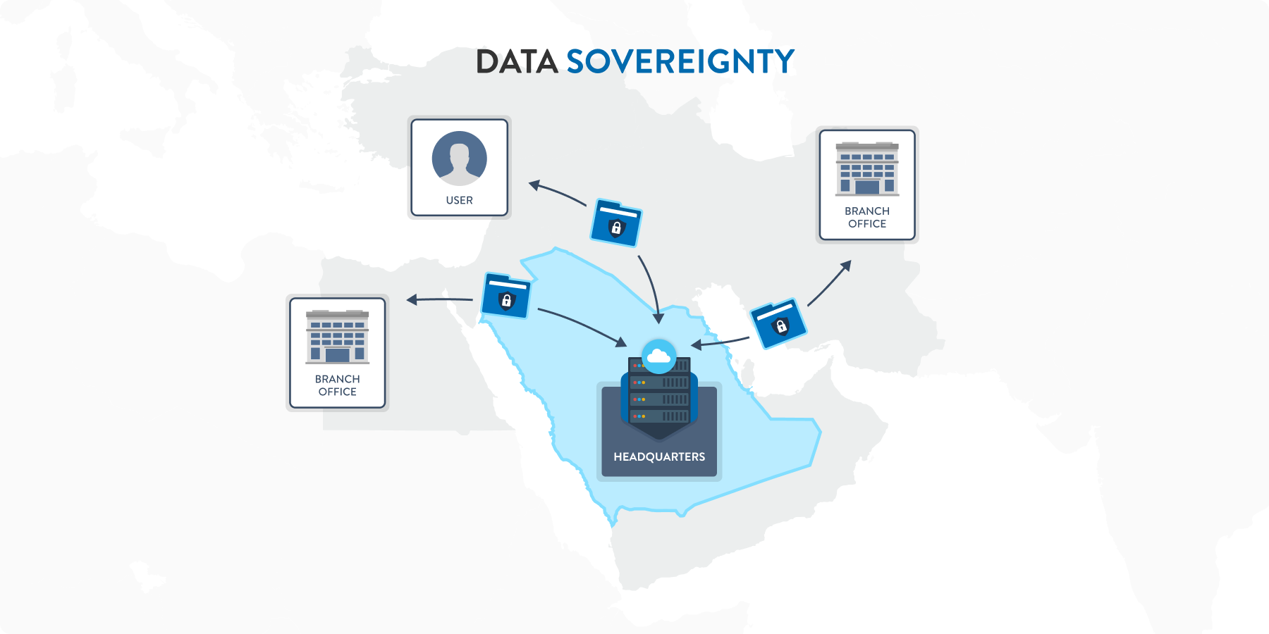2026 Guide – File Sharing Vendors Data Sovereignty